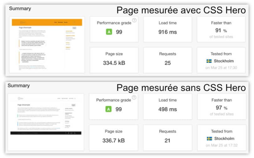 CSS Hero : un allié ou un ennemi pour votre site WordPress